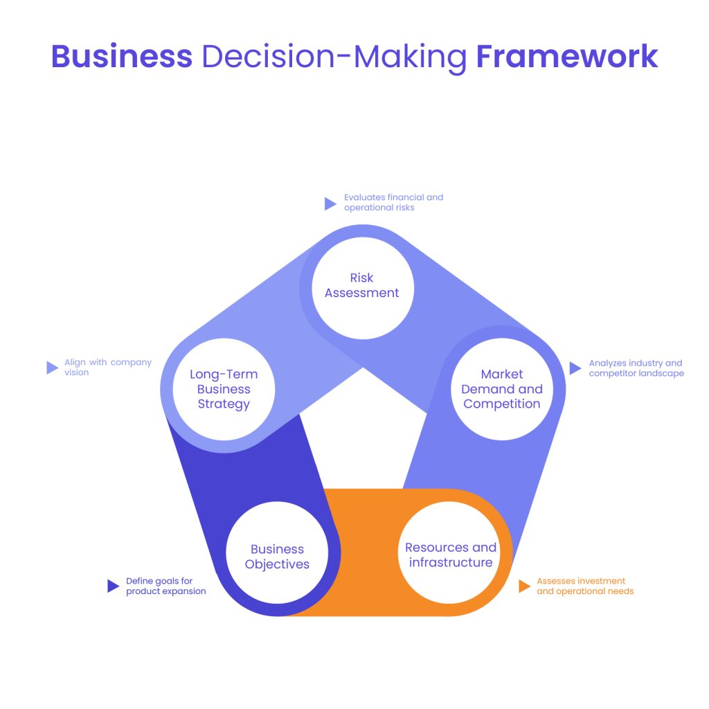 White Label vs Private Label: A Detailed Comparison