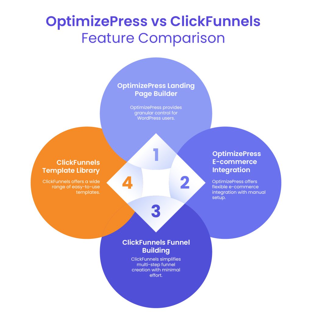 Can I Use Optimize Press Templates for Getresponse: Ultimate Guide