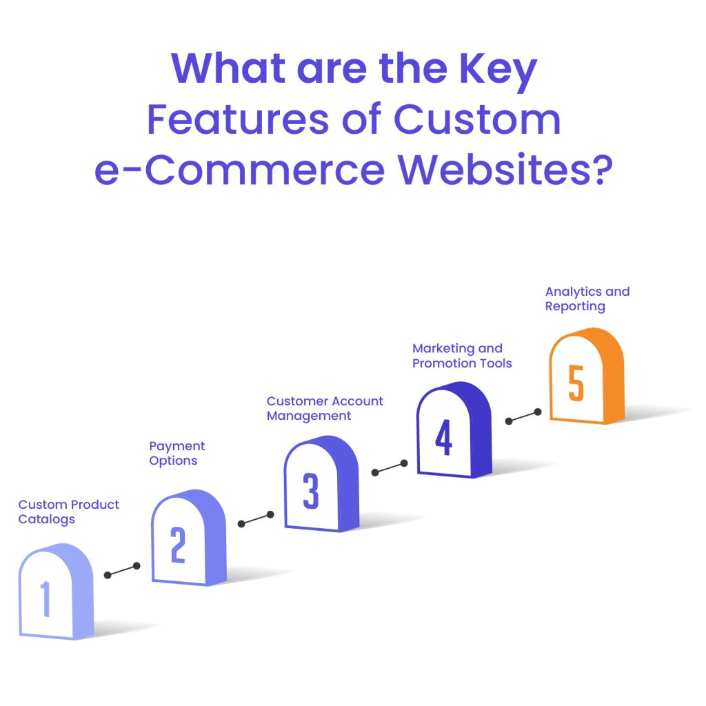 Custom eCommerce Solutions | Complete Development Guide