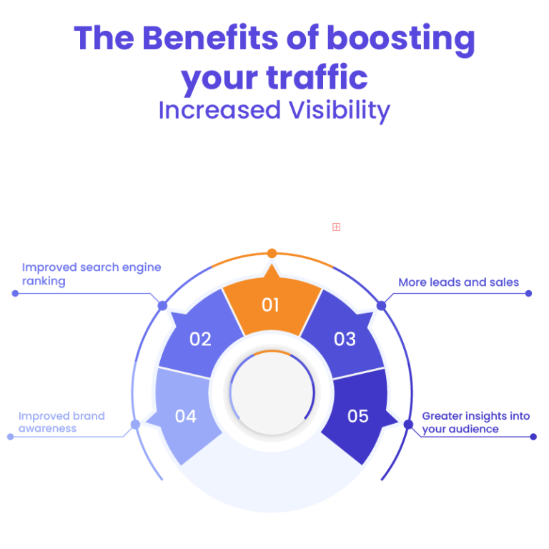 Real Benefits of Blogging for 2025: Why It Still Matters