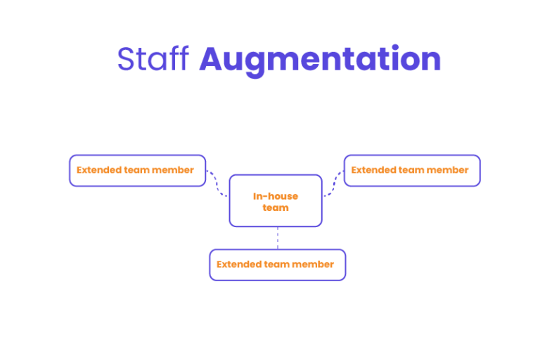 Guide to Content Migration: Steps, Tools, and Best Practices